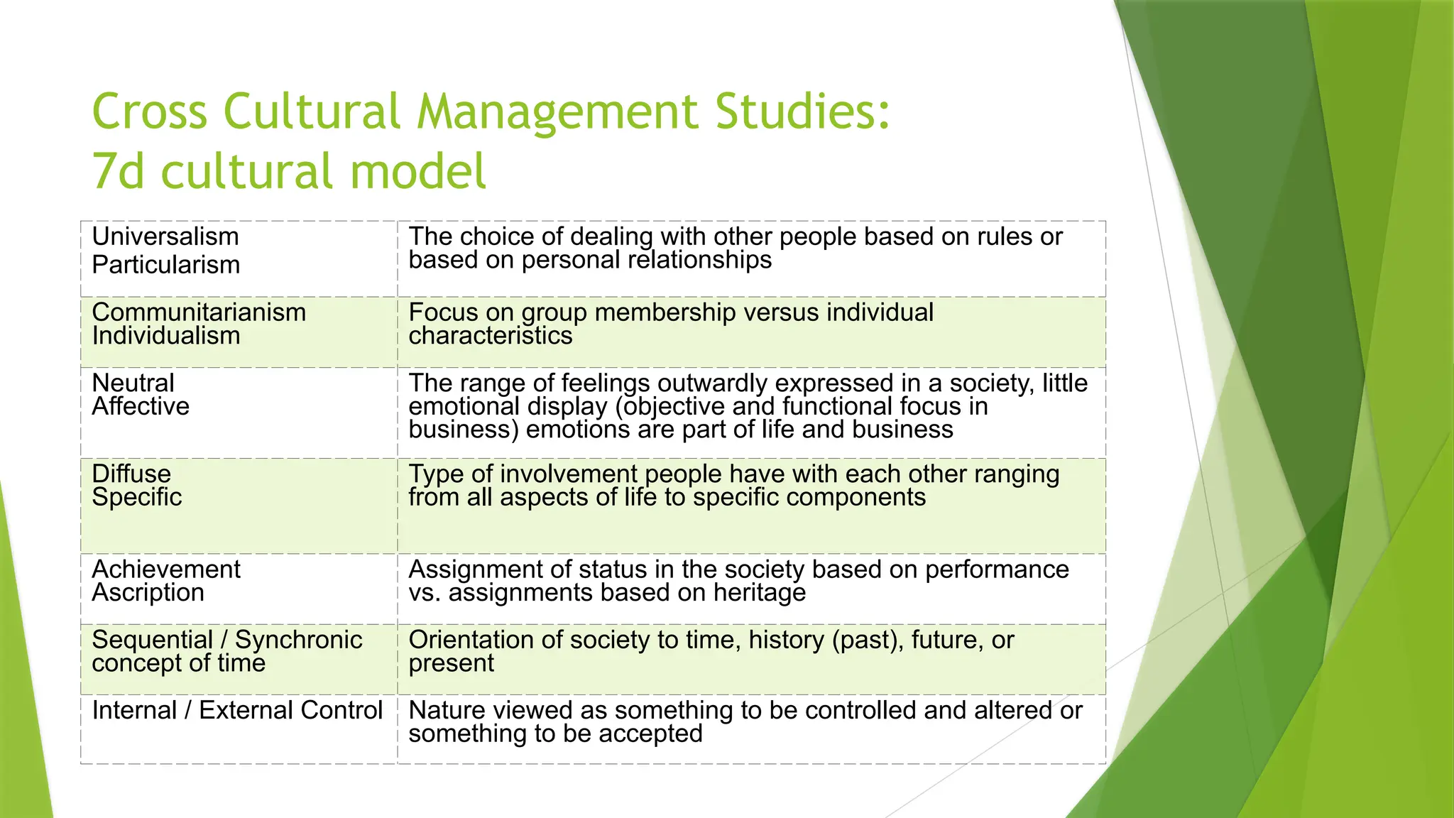 Topic #2 Cultural Context and management.pptx