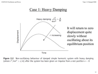 Topic 2 damped oscillation | PPTX