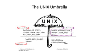 Topic_2_Introduction_to_Unix.pptx