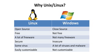 Topic_2_Introduction_to_Unix.pptx