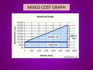 Basic element in Cost Accounting | PPT