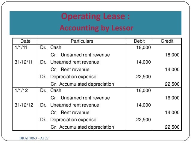Topic 2 leases_a122_1_