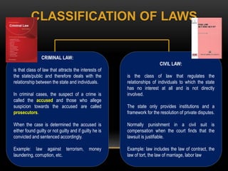 TOPIC 2 MAJOR CLASSIFICATION OF LAW.pptx