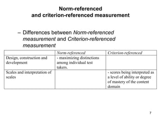 Measurement terms | PPT | Standardized Testing | Educational Assessment