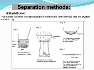 Topic 2 methods of purification | PPT