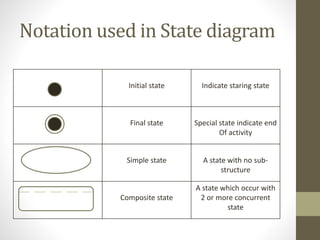 model of web engg | PPTX