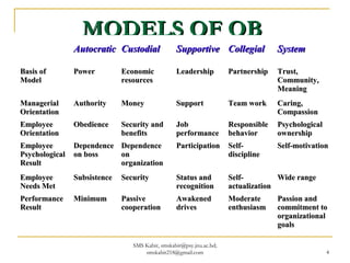 Models of Organizational Behavior (OB) | PPT