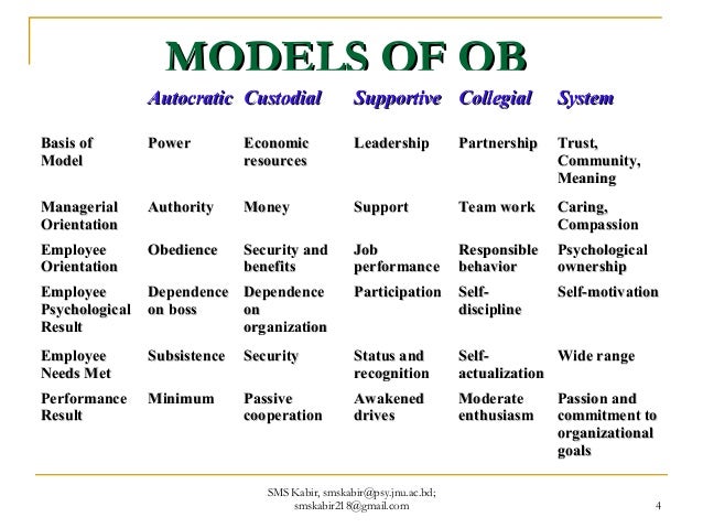 Models of Organizational Behavior (OB)