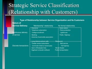 Topic 2 Nature of Services and Types of Services and Products .ppt