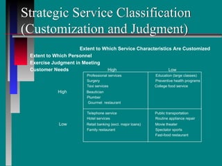 Topic 2 Nature of Services and Types of Services and Products .ppt