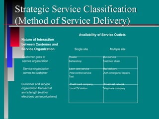 Topic 2 Nature of Services and Types of Services and Products .ppt