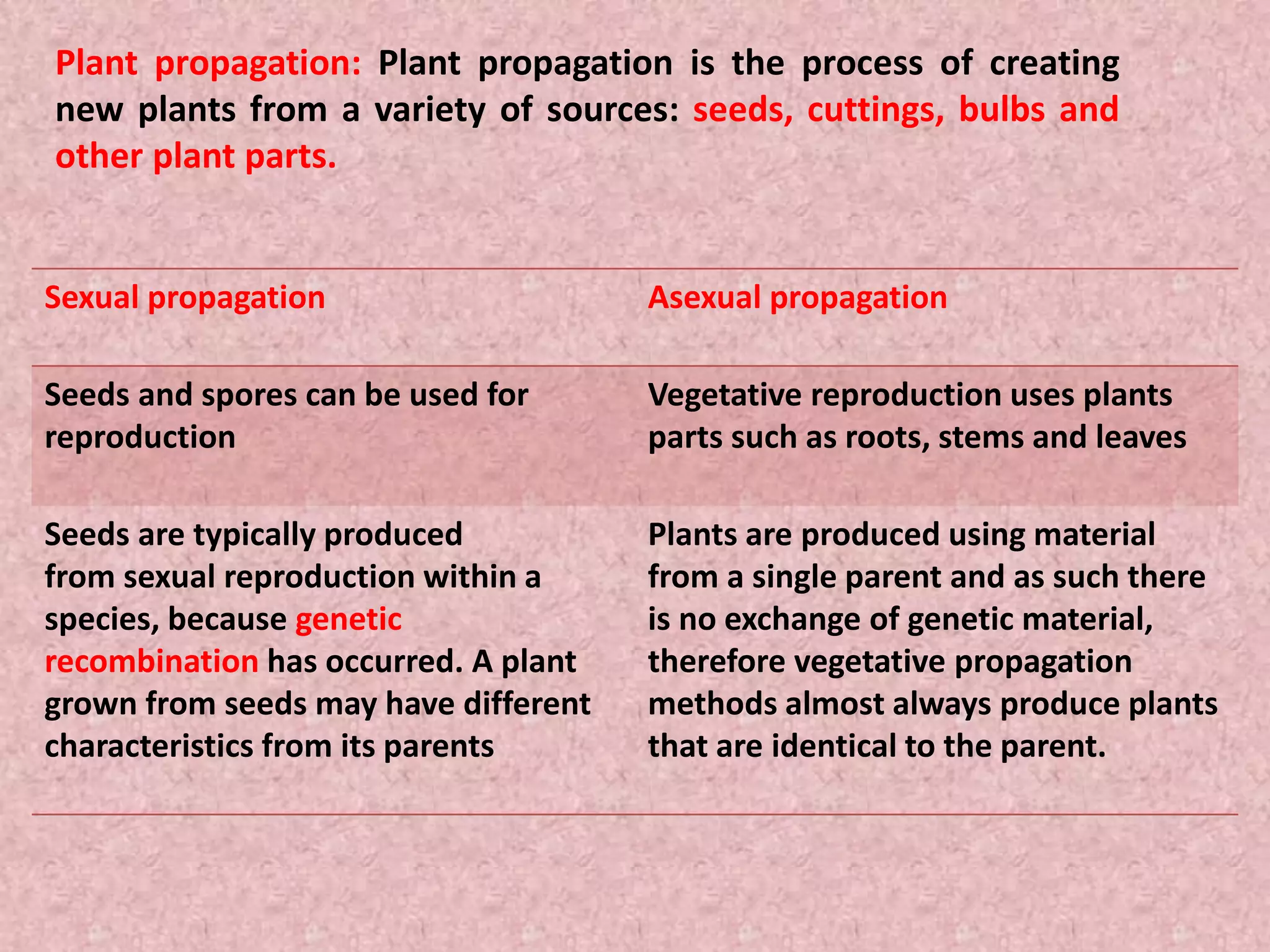 Seed and different methods of sowing | PPT