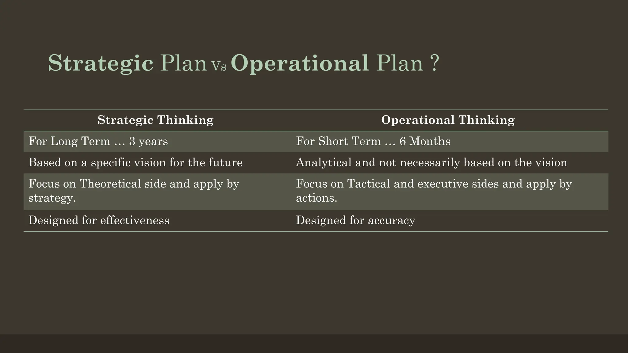topic 2 operational planning enterpreneural | PPTX