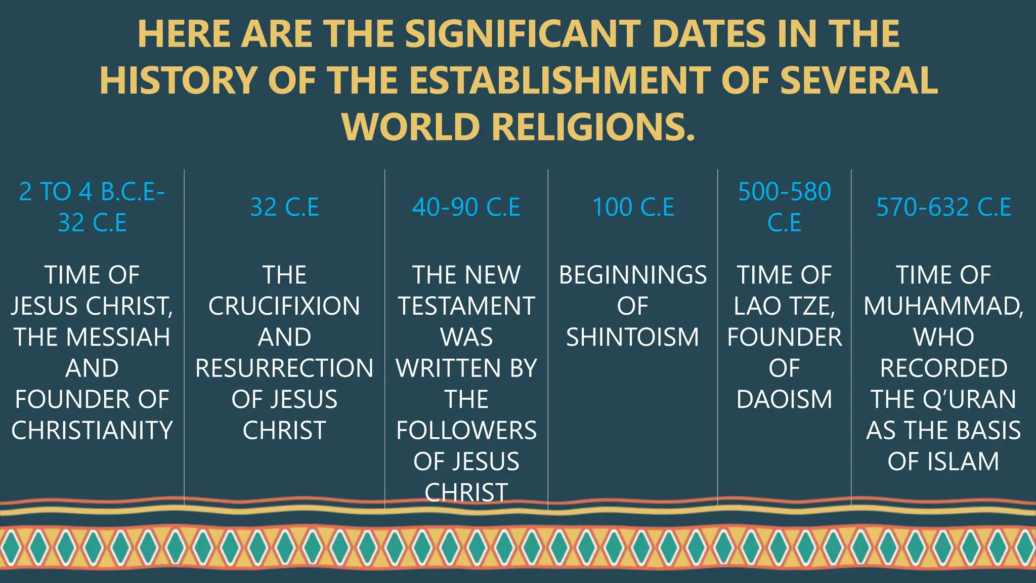 TOPIC 2 ORIGIN OF THE WORLD RELIGION.pptx