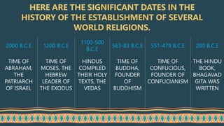 TOPIC 2 ORIGIN OF THE WORLD RELIGION.pptx
