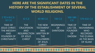 TOPIC 2 ORIGIN OF THE WORLD RELIGION.pptx