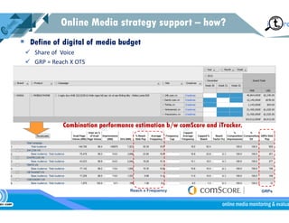 iTracker - Digital media tracking | PPT