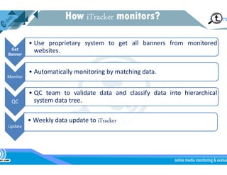 iTracker - Digital media tracking | PPT