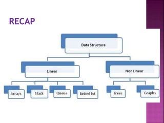 Topic 2_revised.pptx