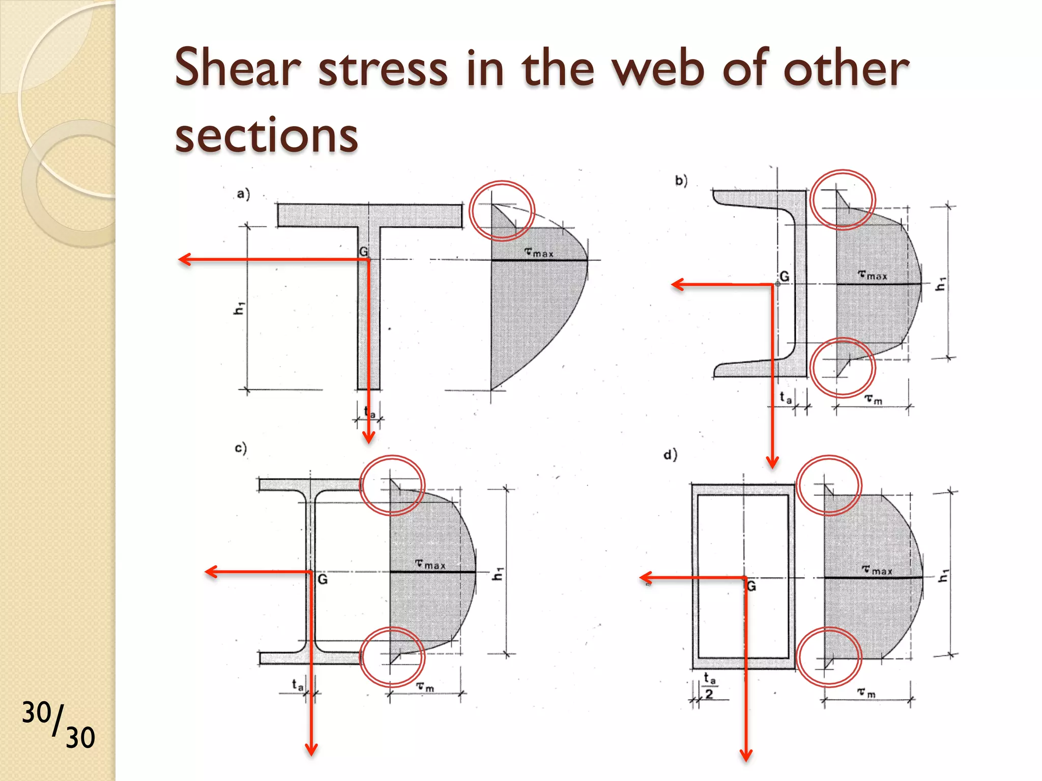 Structural Mechanics: Shear stress in Beams (1st-Year)