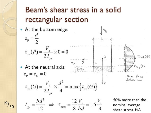 Structural Mechanics: Shear stress in Beams (1st-Year) | PPT