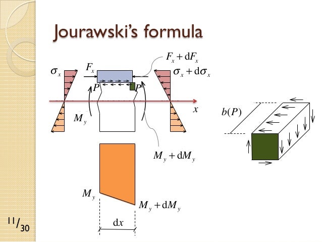 Structural Mechanics: Shear stress in Beams (1st-Year)