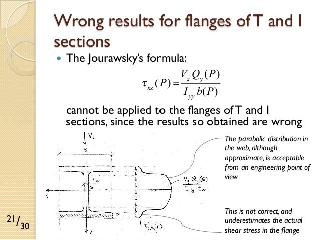 Structural Mechanics: Shear stress in Beams (1st-Year)