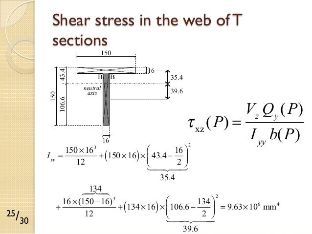 Structural Mechanics: Shear stress in Beams (1st-Year)