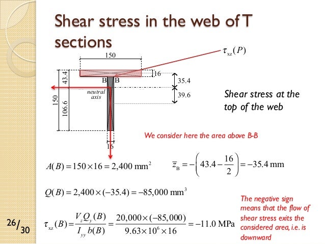 Structural Mechanics: Shear stress in Beams (1st-Year)
