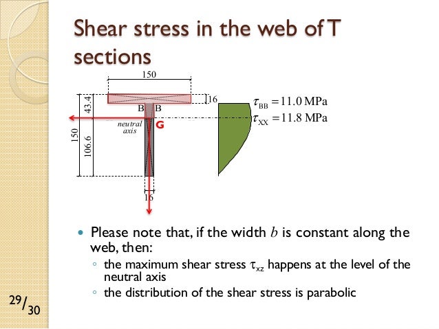 Structural Mechanics: Shear stress in Beams (1st-Year)