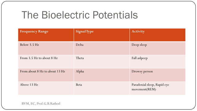 Topic 2 sources of bioelectric potentials | PPT