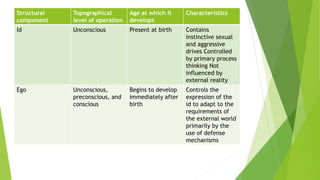 TOPIC 2 THE PSYCHOLOGICAL BASIS OF BEHAVIOR.pptx