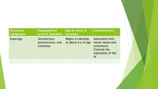 TOPIC 2 THE PSYCHOLOGICAL BASIS OF BEHAVIOR.pptx