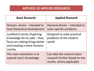 TSL3133 Topic 2 Types of Educatioanal Research | PPTX | Undergraduate Education | College Education