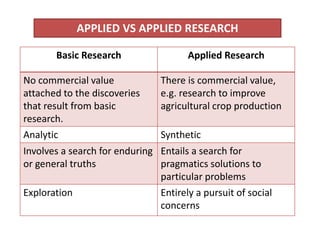 TSL3133 Topic 2 Types of Educatioanal Research | PPTX