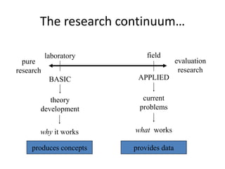TSL3133 Topic 2 Types of Educatioanal Research | PPTX