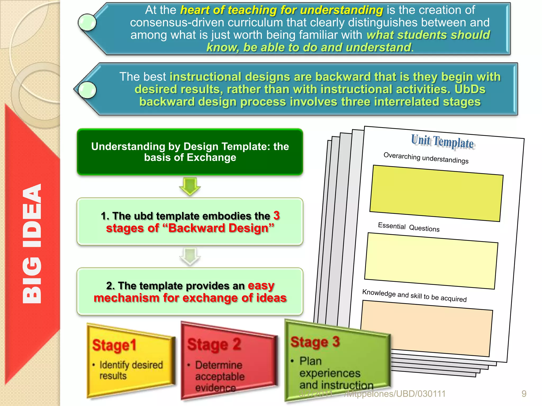 Topic2 understanding by the design at a glance | PPTX