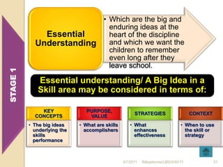 Topic2 understanding by the design at a glance | PPTX