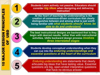 Topic2 understanding by the design at a glance | PPTX