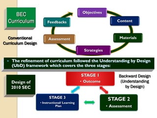 Topic2 understanding by the design at a glance | PDF