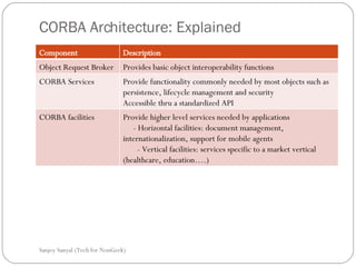 Topic2 Understanding Middleware | PPT