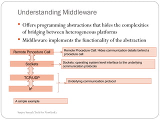 Topic2 Understanding Middleware | PPT