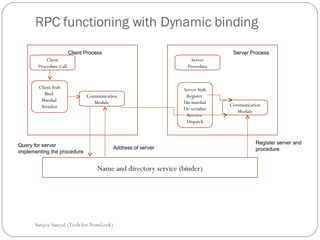 Topic2 Understanding Middleware | PPT