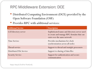 Topic2 Understanding Middleware | PPT