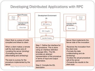 Topic2 Understanding Middleware | PPT