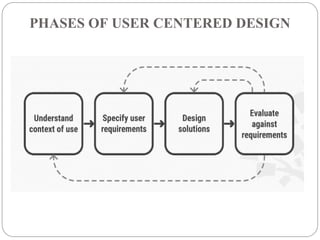 Topic 2 User Centered Design.ppt this ppt has | PPT