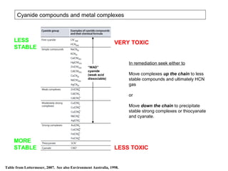 Topic 3: Ore processing and metal recovery | PPT