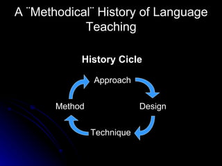 A ¨Methodical¨ History of Language Teaching | PPT