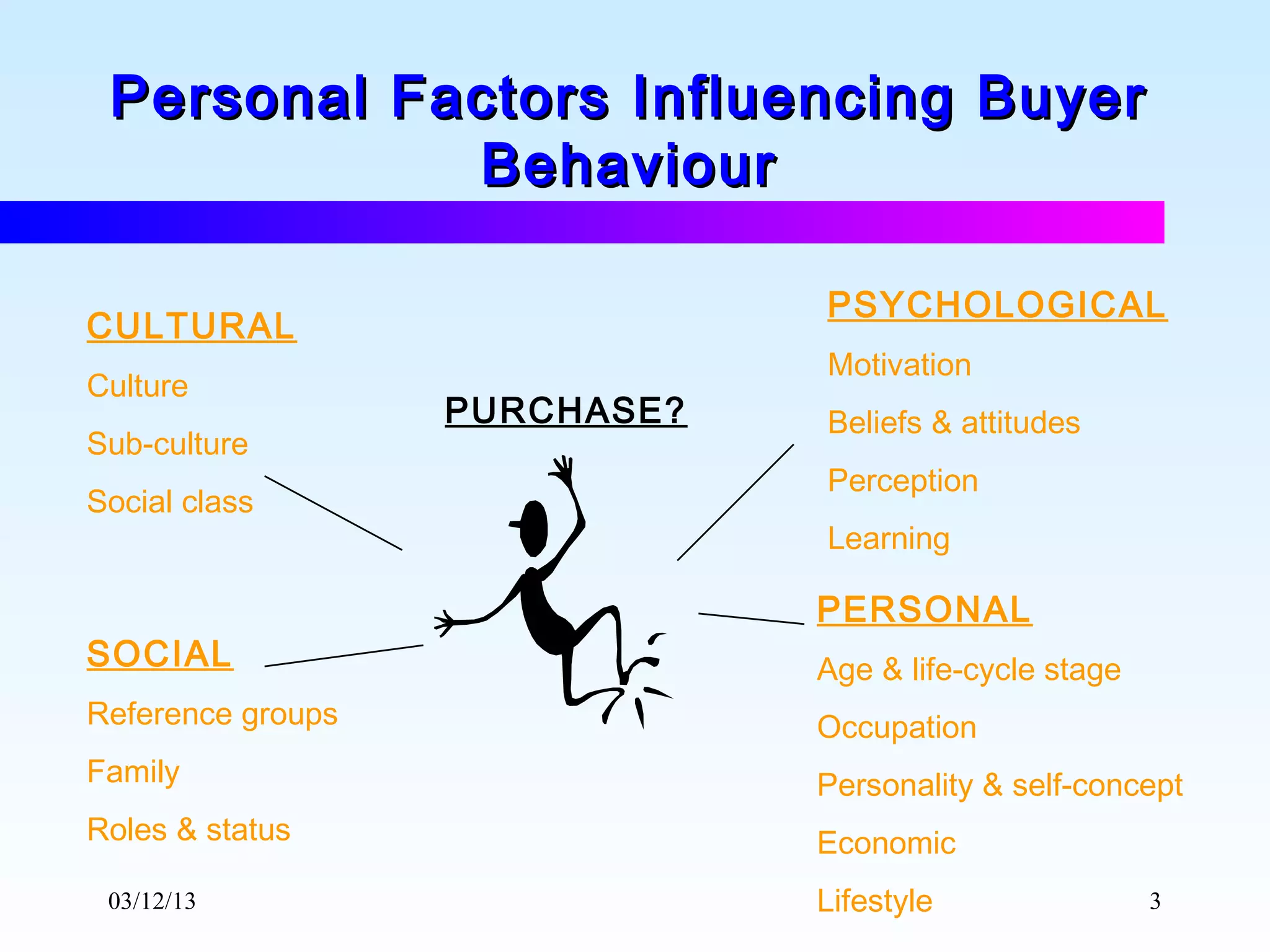 Consumer Motivation | PPT