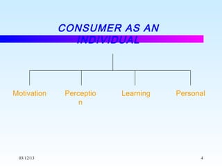 Consumer Motivation | PPT
